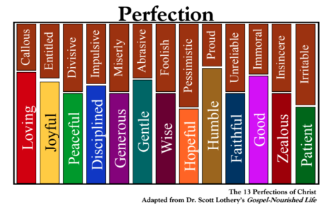 The 13 Perfections of Christ | Oakwood Church Carrollwood