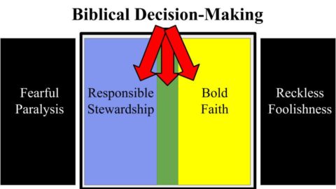 Decision-Making | Oakwood Church Carrollwood